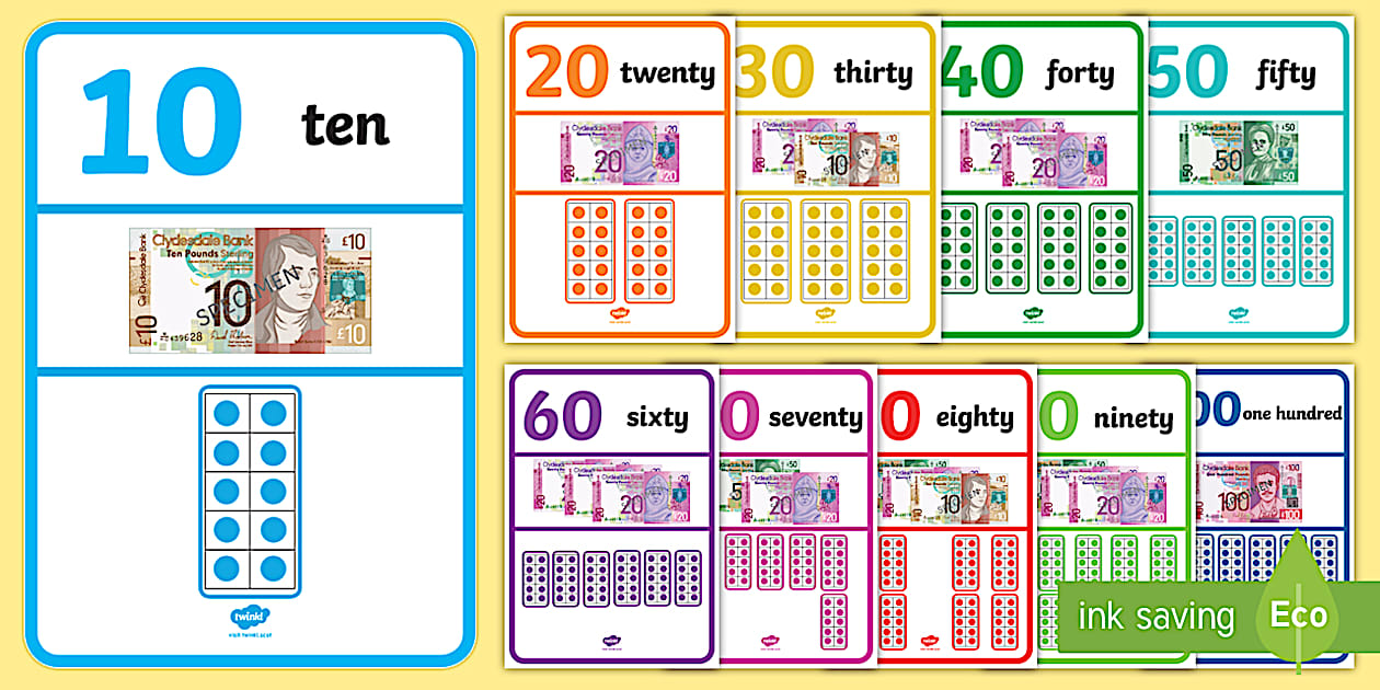 Visual Number Line to 100 Counting in Tens Display Posters