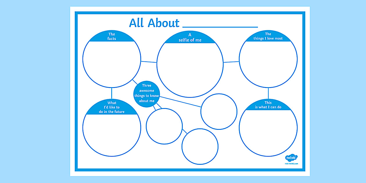 Editable All About Me! Poster (teacher made) - Twinkl