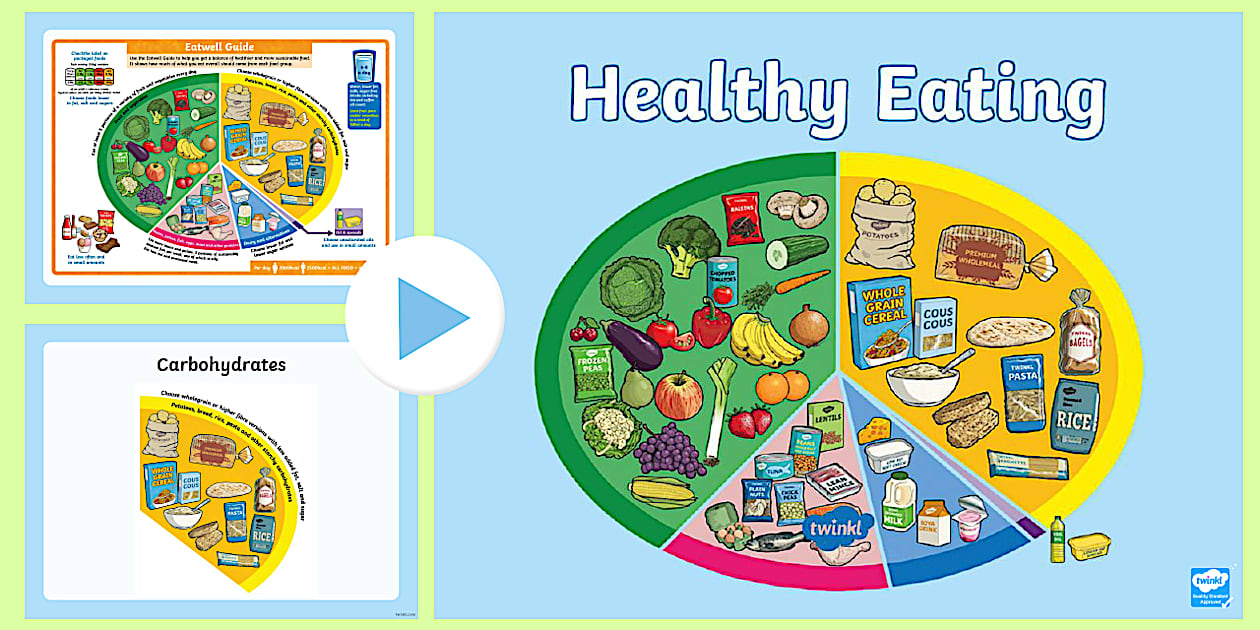 Balanced Diet Facts - Eatwell Plate PowerPoint - Twinkl