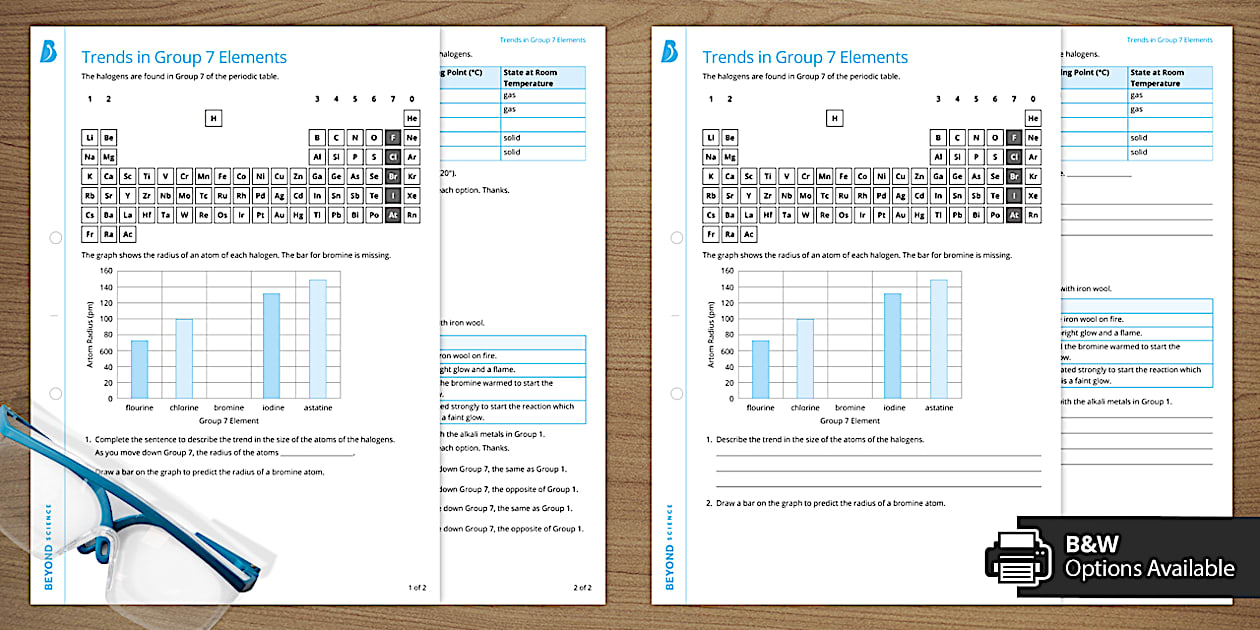 Trends in Group 7 Elements | KS3 Chemistry | Beyond - Twinkl