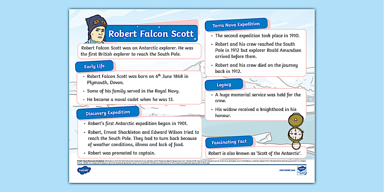 KS1 Robert Falcon Scott Fact File (teacher made) - Twinkl