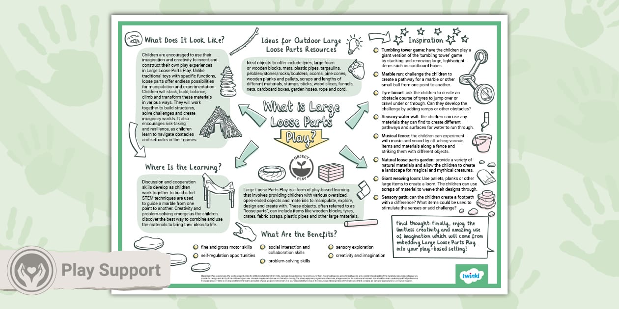 Adult Information Poster For Play | Twinkl Resources