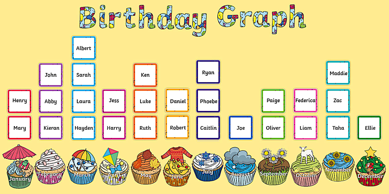 Printable Classroom Birthday Chart | A Twinkl Resource