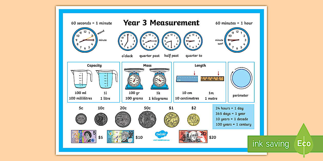 QLD Year 3 Measurement and Money Word Mat - Twinkl