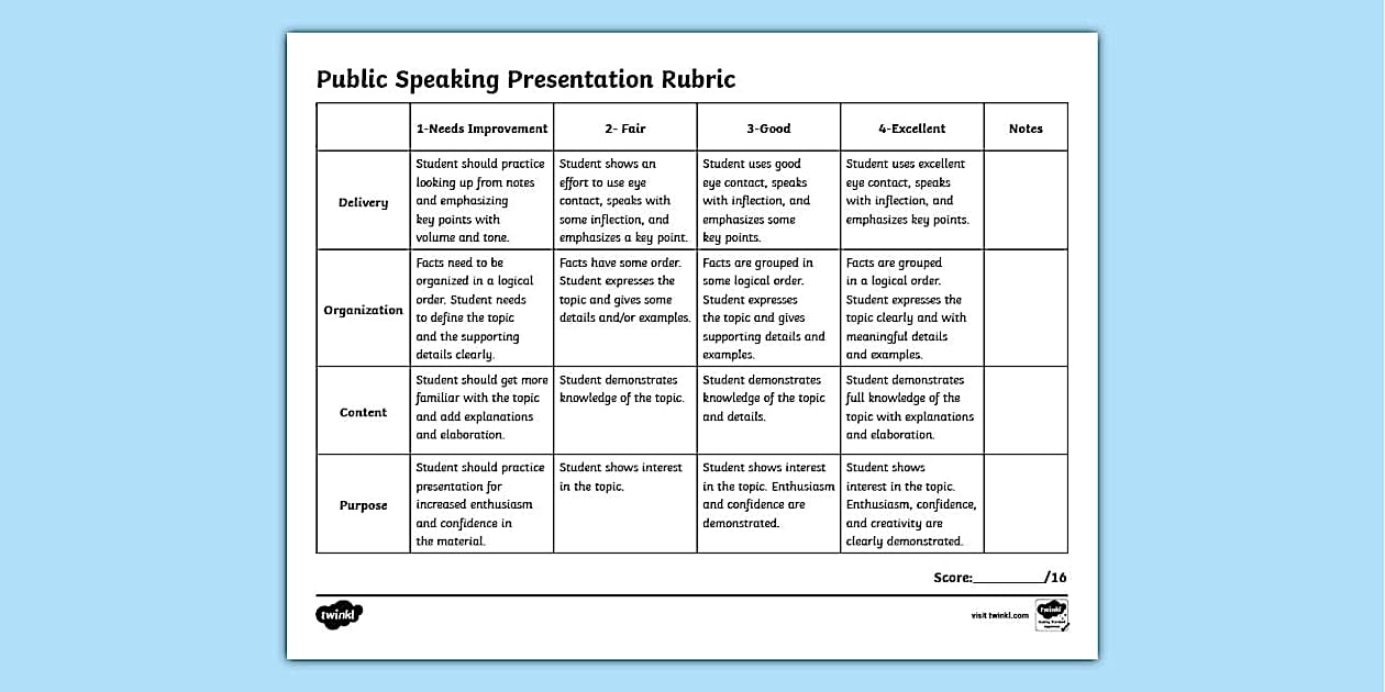 Public Speaking Rubric | ELA | Twinkl USA - Twinkl