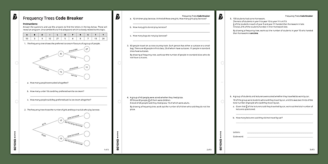 👉 Frequency Trees Codebreaker Worksheet | Beyond Maths