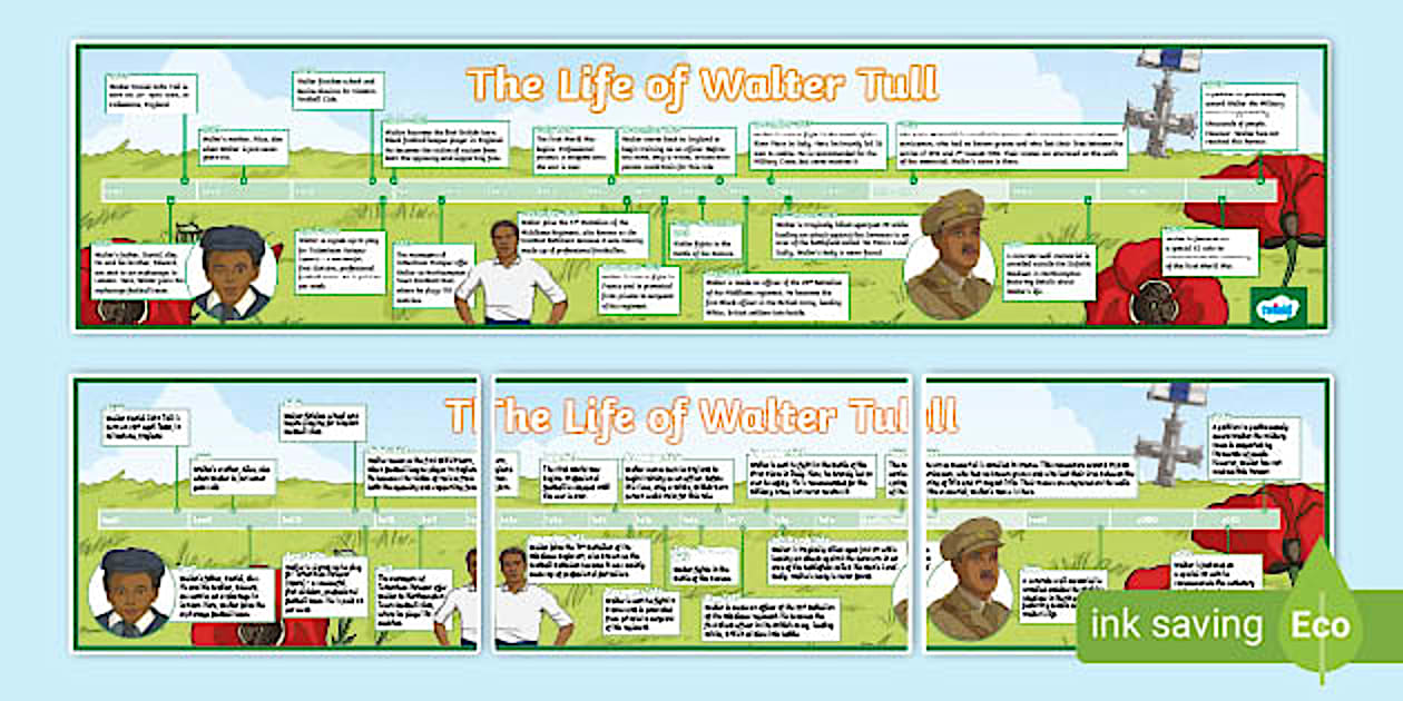 Life of Walter Tull Display Timeline (teacher made) - Twinkl