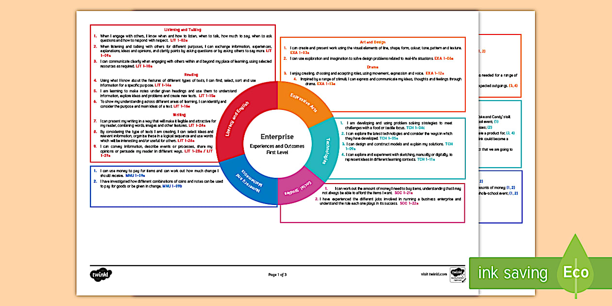 Enterprise Lessons First Level Interdisciplinary Topic Web