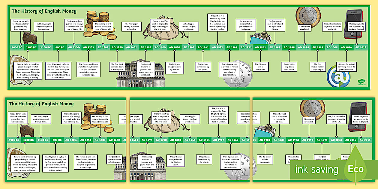 The History Of English Money Timeline Display Banner