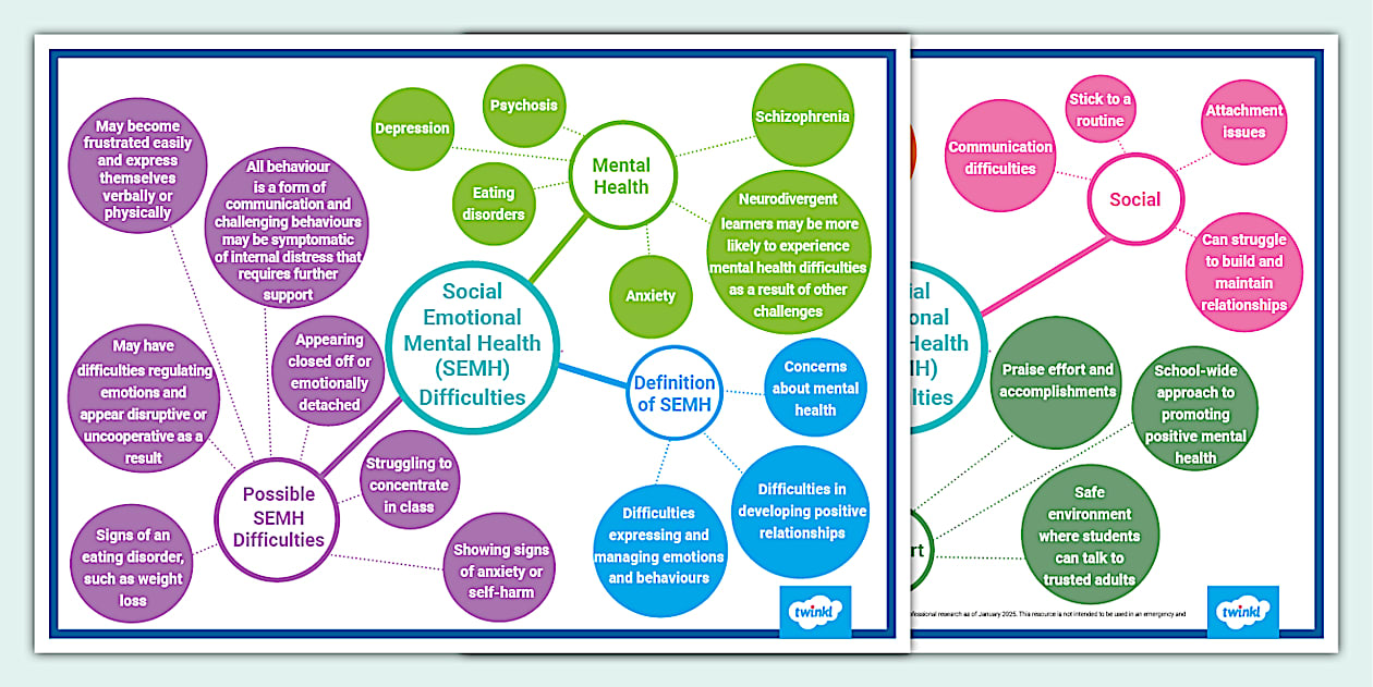 SEMH Mind Map (Teacher-Made) - Twinkl