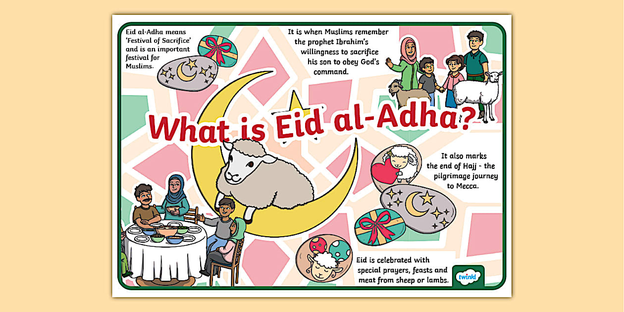 What is Eid al-Adha? Display Poster (teacher made) - Twinkl