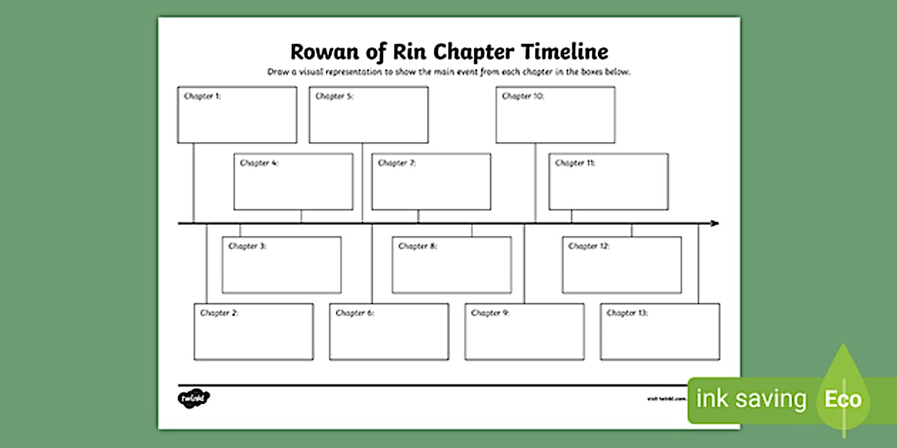 Rowan of Rin Chapter Timeline Worksheet - Twinkl