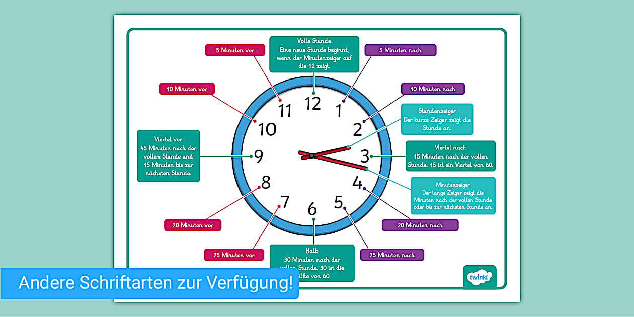 Die Uhrzeit in 5-Minuten-Schritten – Poster (teacher made)