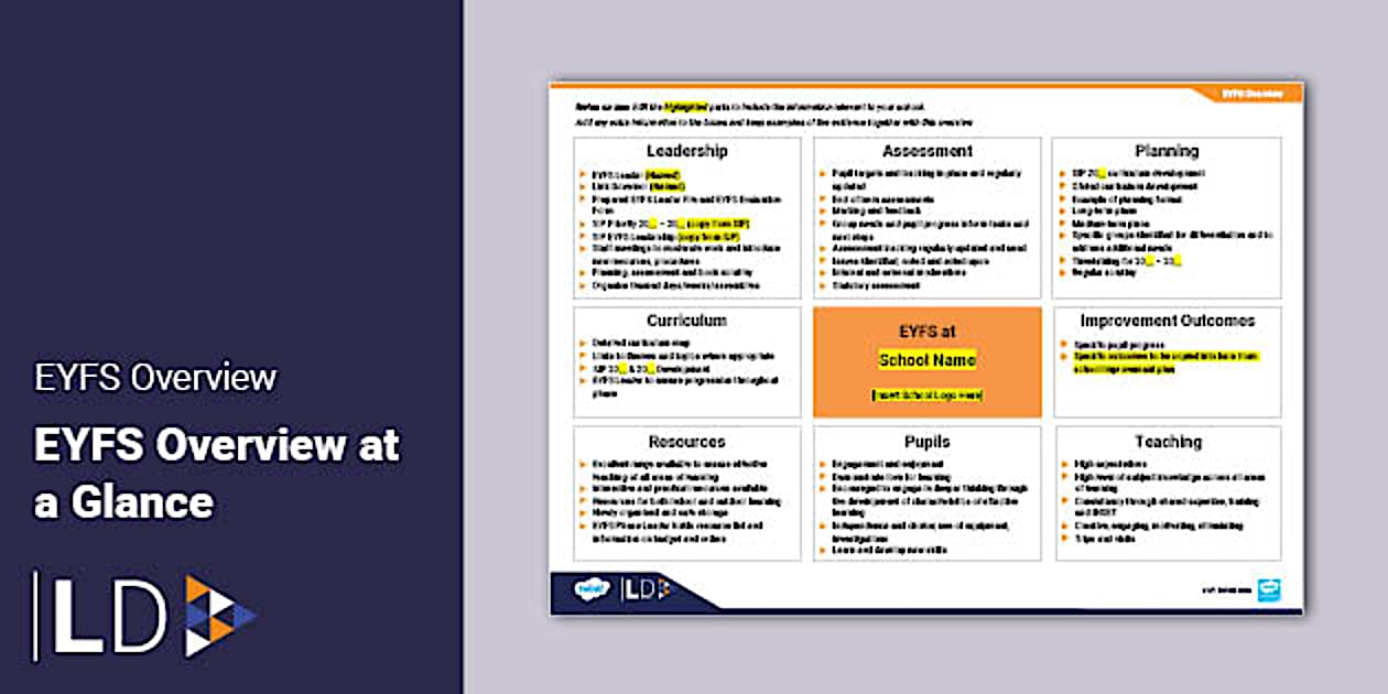 EYFS Overview - Editable One-Page Look at EYFS - Resource