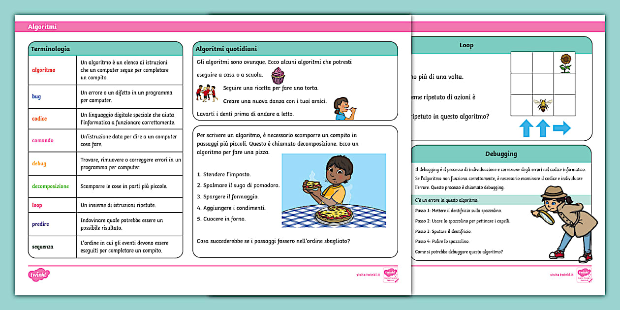 Guida: Gli algoritmi (professor feito) - Twinkl
