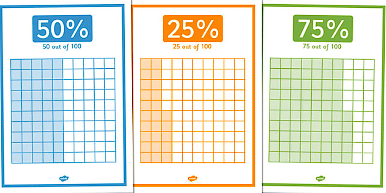 Black and White Percentage Grid Poster (teacher made)