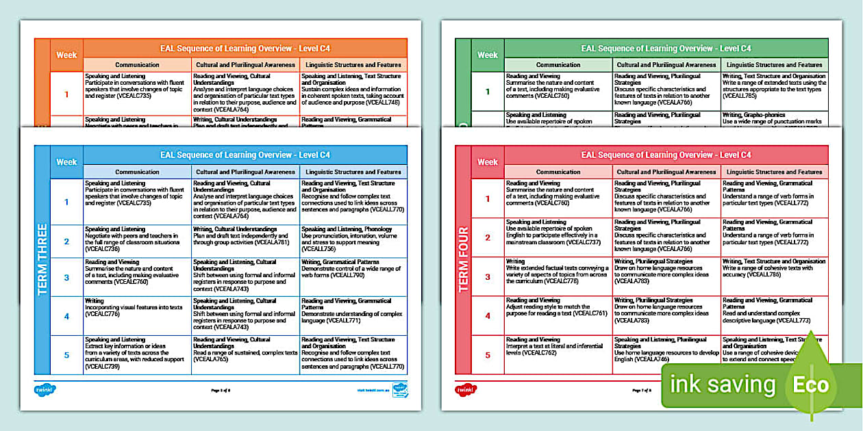 EAL Sequence of Learning Overview - Level C4 - Twinkl