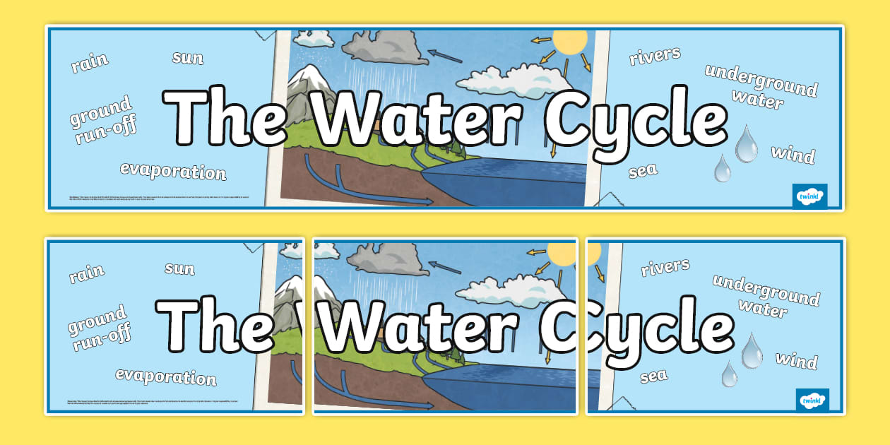 The Water Cycle Display Banner (teacher made) - Twinkl