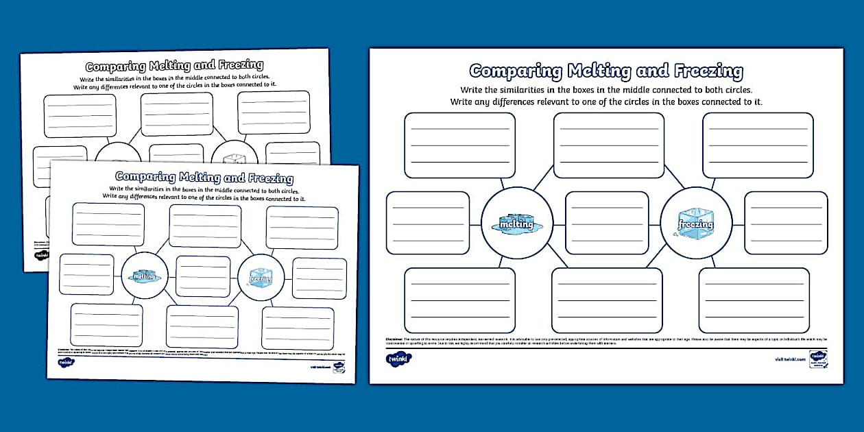 Comparing Melting and Freezing Mind Map (teacher made)