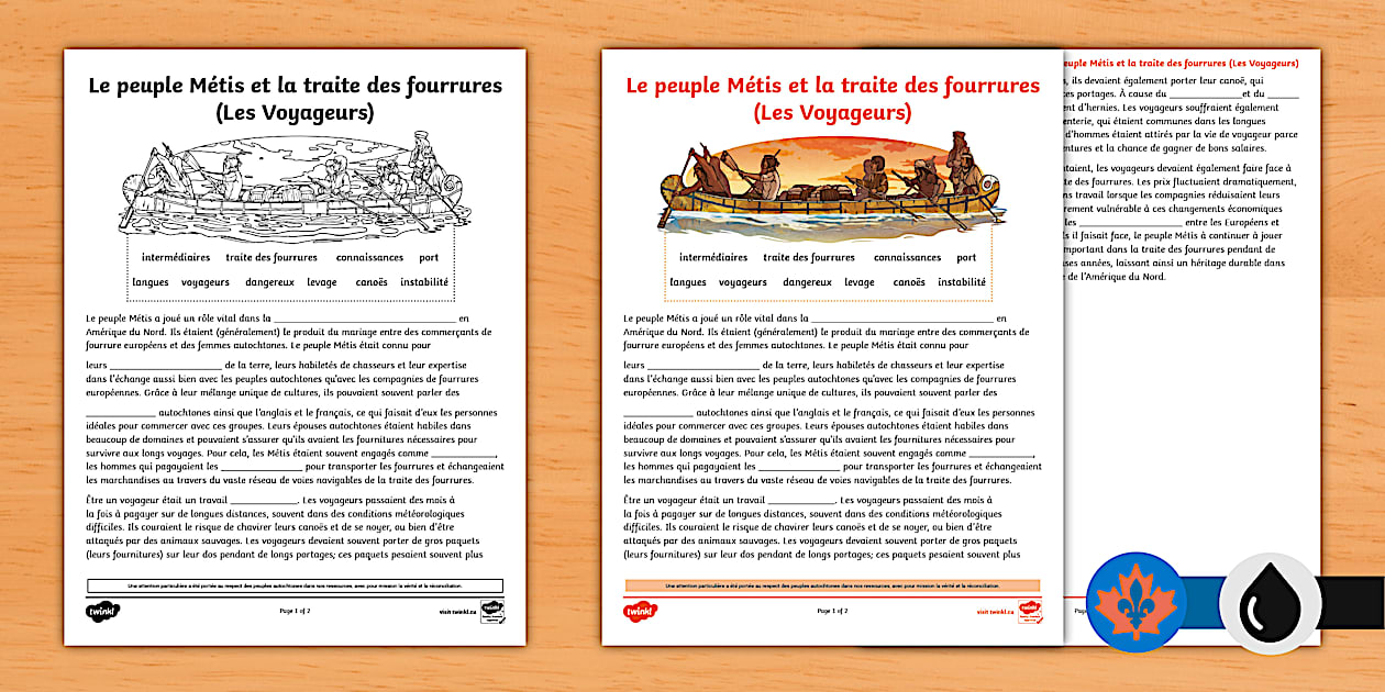 Métis People in the Fur Trade Cloze Activity French