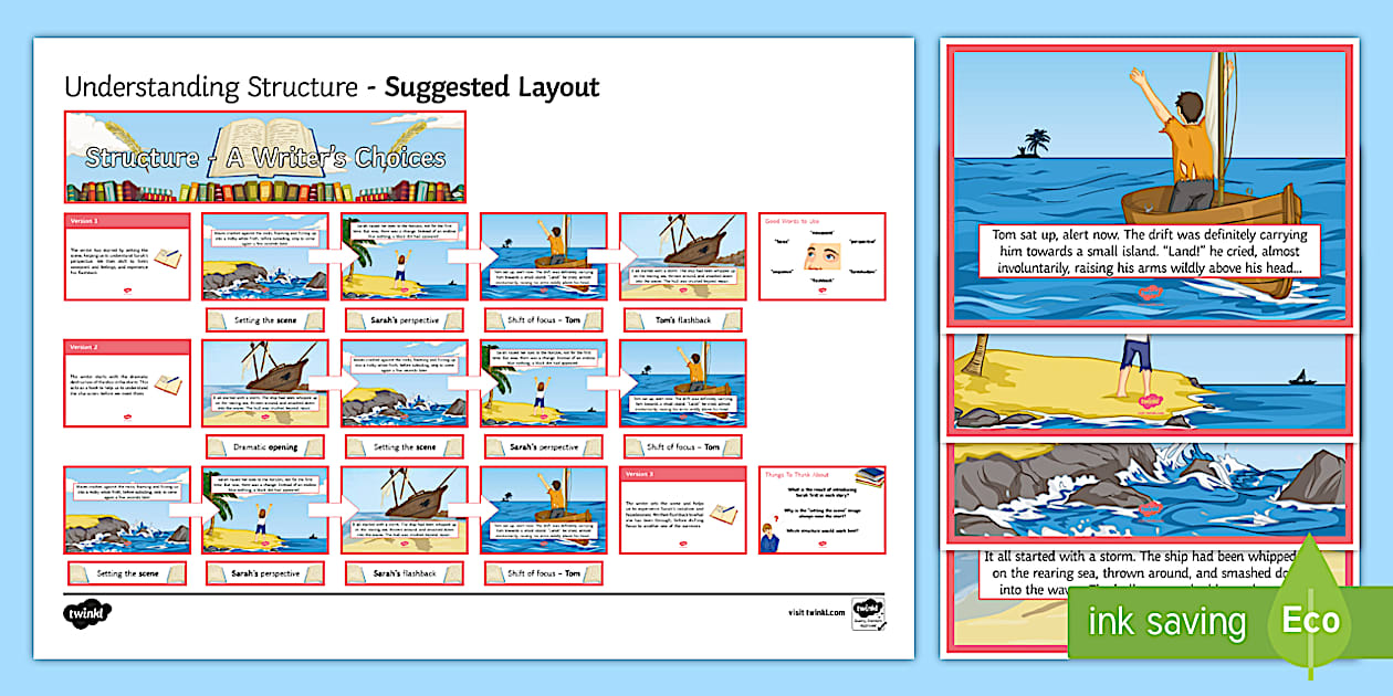 Understanding Structure Display Pack (teacher made) - Twinkl