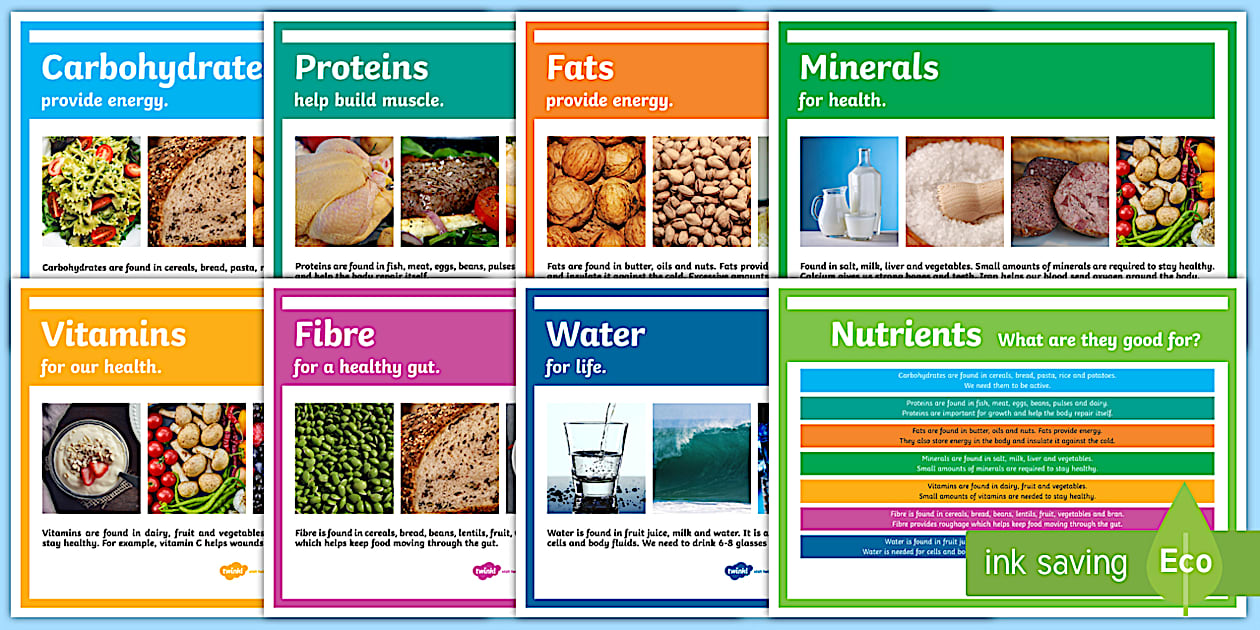 Printable Nutrition Poster | Wellbeing Resources - Twinkl