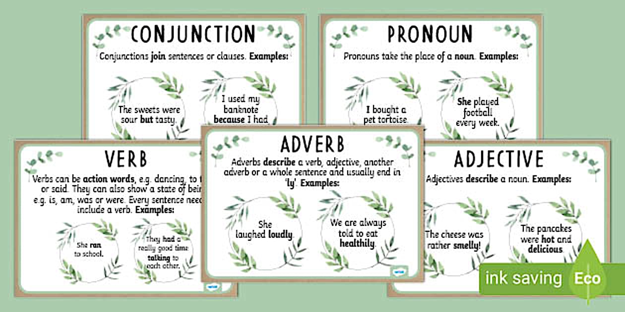 Botanical Themed Literacy Types of Word Display Posters