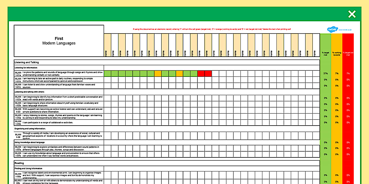 Scottish Curriculum for Excellence First Modern Languages Assessment