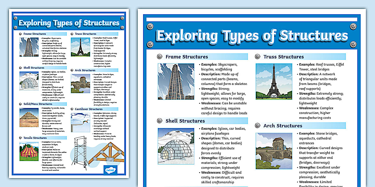Structures Display Poster (l'enseignant a fait) - Twinkl