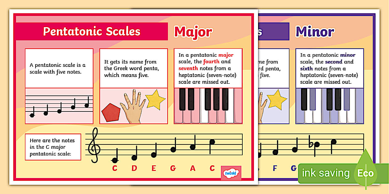 👉 KS2 Pentatonic Scales Information Posters - Twinkl
