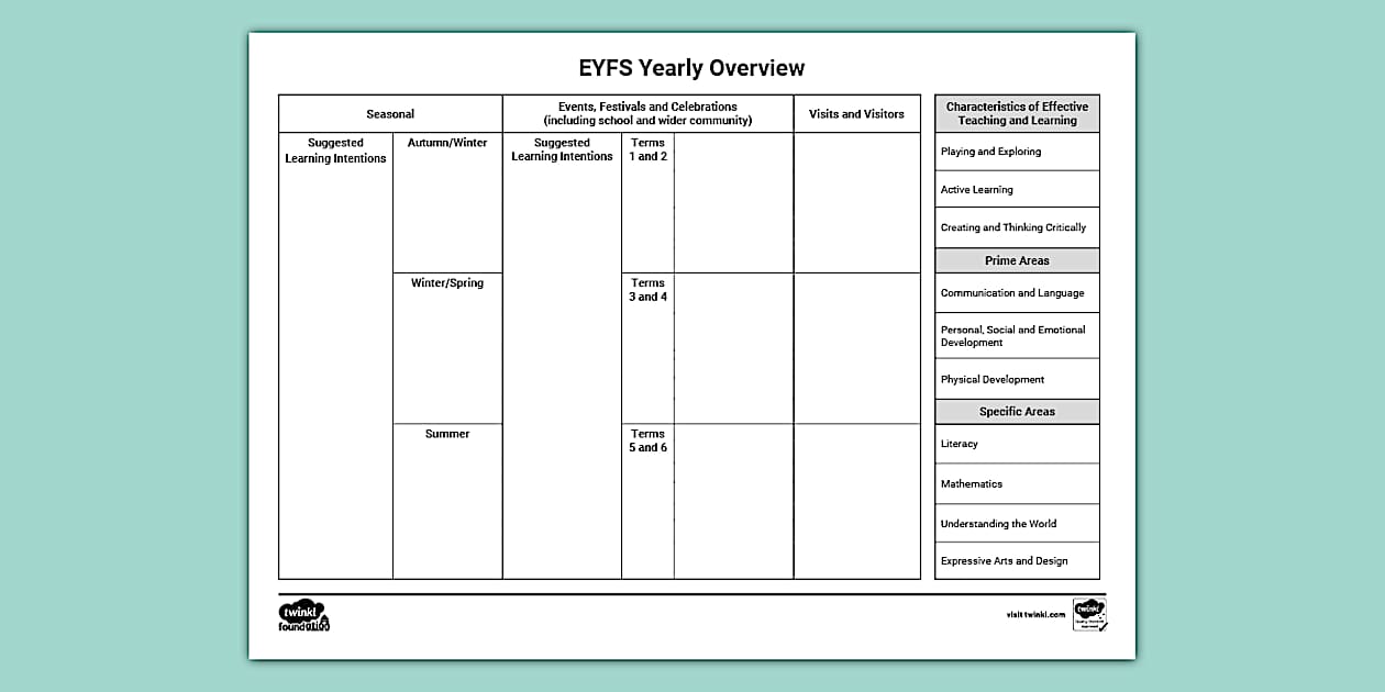 EYFS Yearly Overview Template (EYFS 2021) - Twinkl