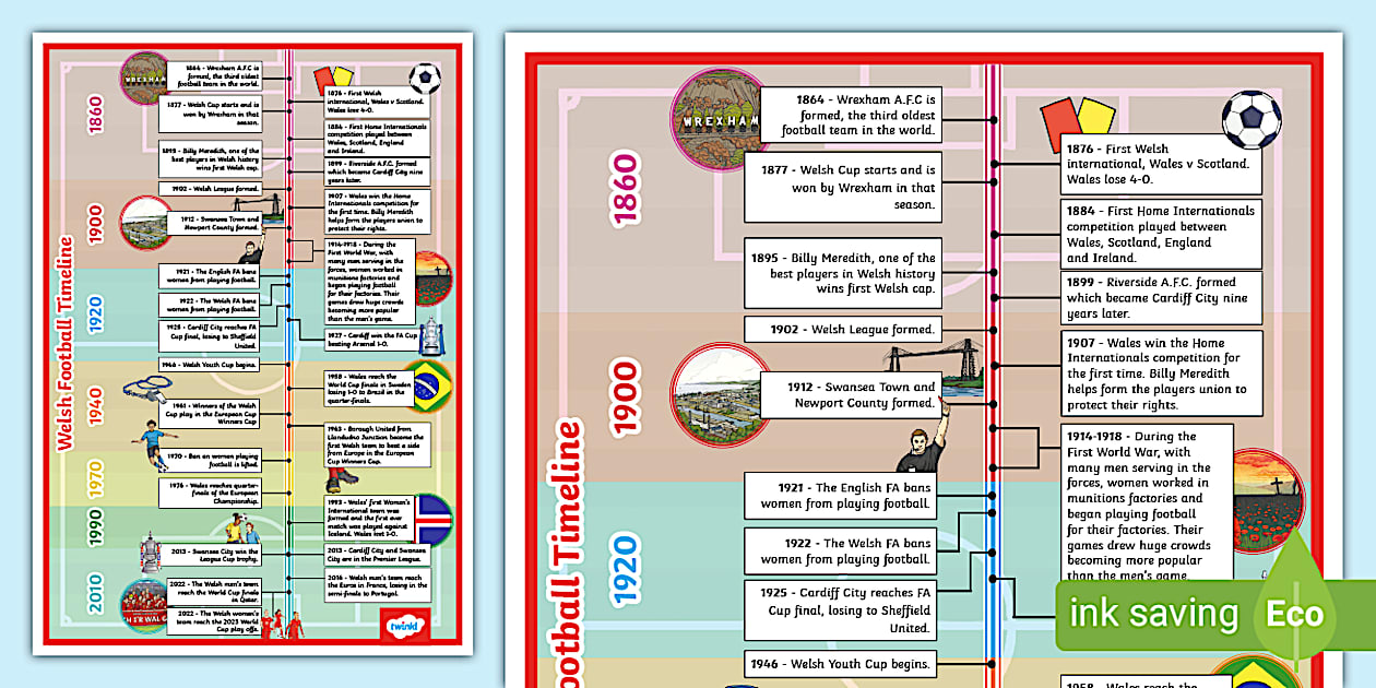 History of Welsh Football Timeline (teacher made) - Twinkl