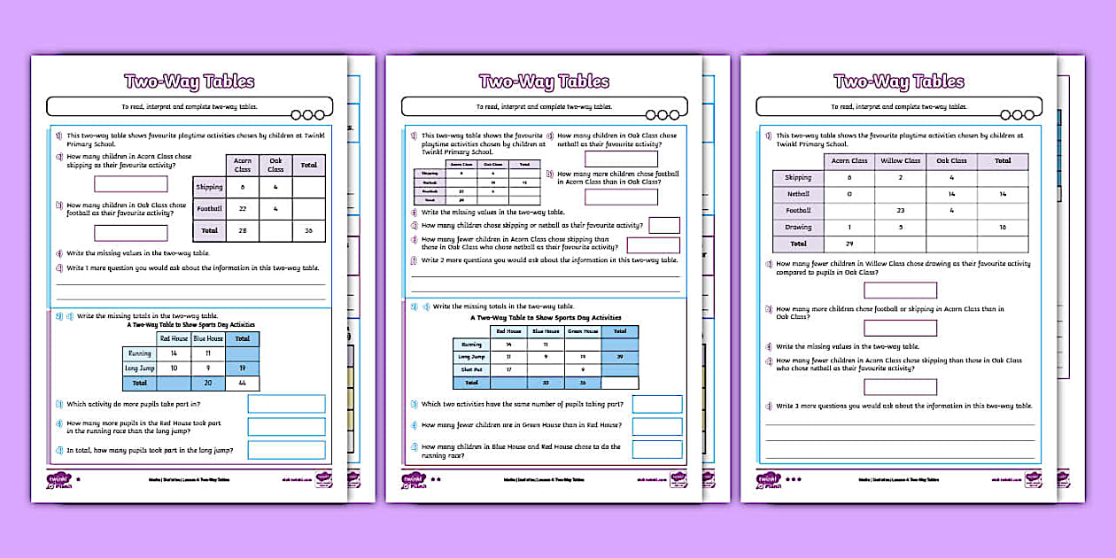 👉 Two-Way Tables Maths Differentiated Worksheets - Twinkl
