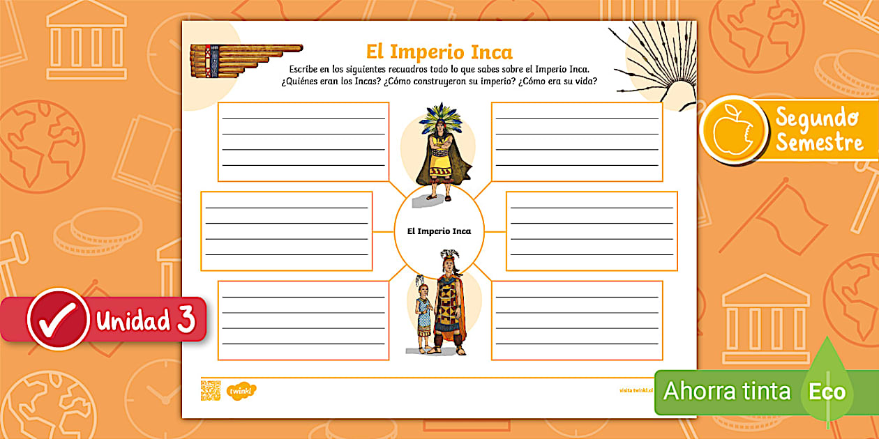 Mapa Mental El Imperio Inca