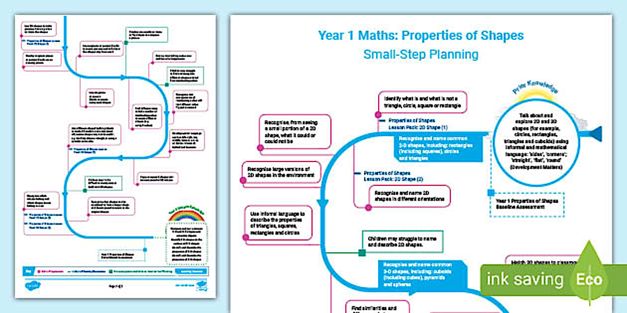 👉 Year 1 Maths: Properties of Shapes Small-Step Planning