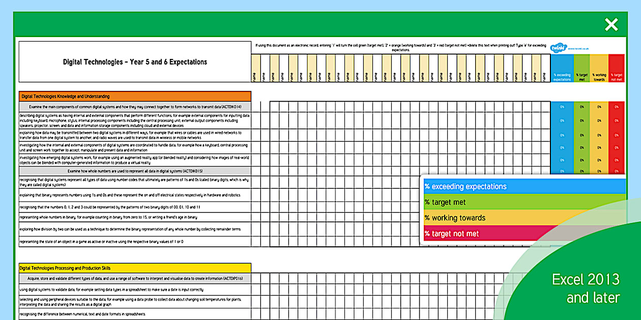 Digital Technologies Framework Year 5/6 Assessment Tracker