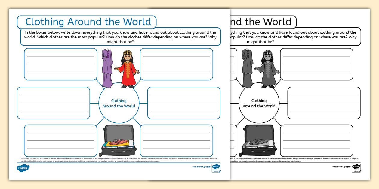 Clothing Around the World Mind Map