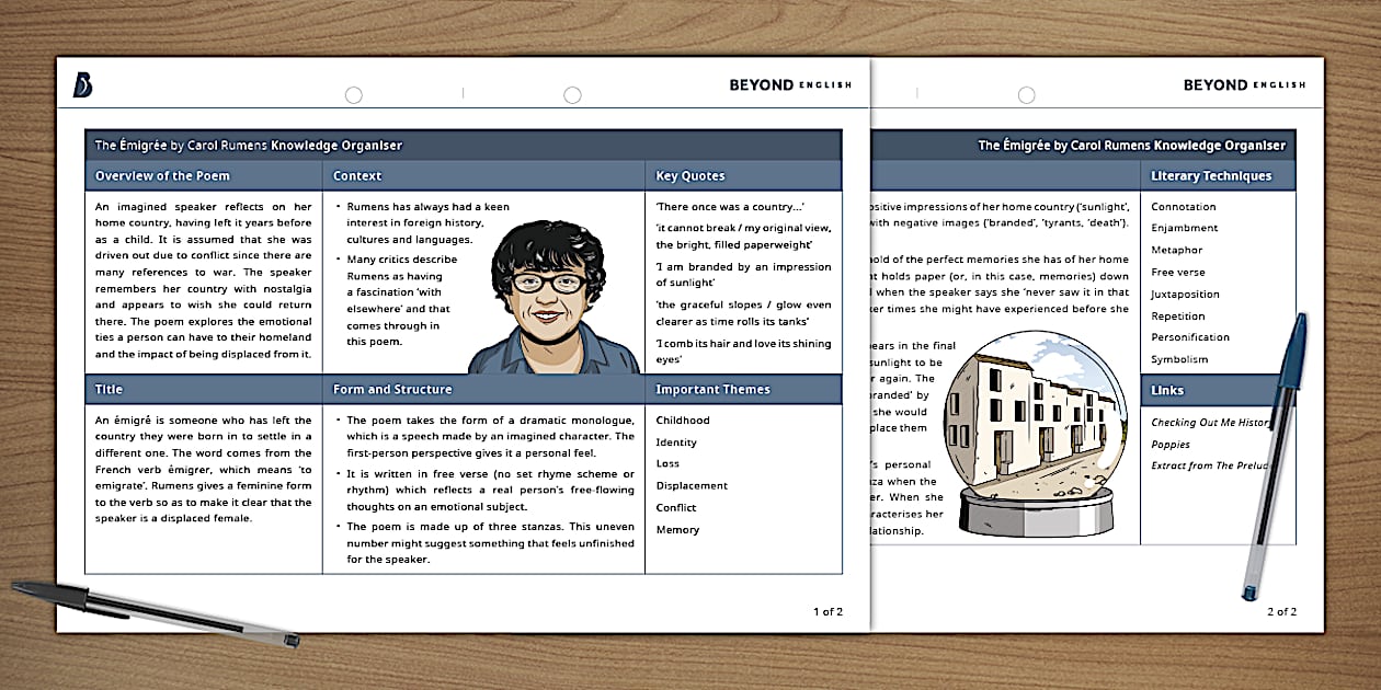 AQA GCSE Power and Conflict: The Emigree SEN Knowledge Organiser