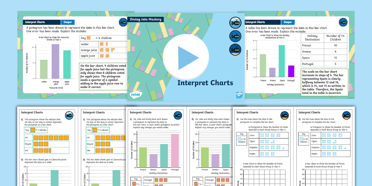 Year 4 DiM: Step 1 Interpret Charts Teaching Pack - Twinkl