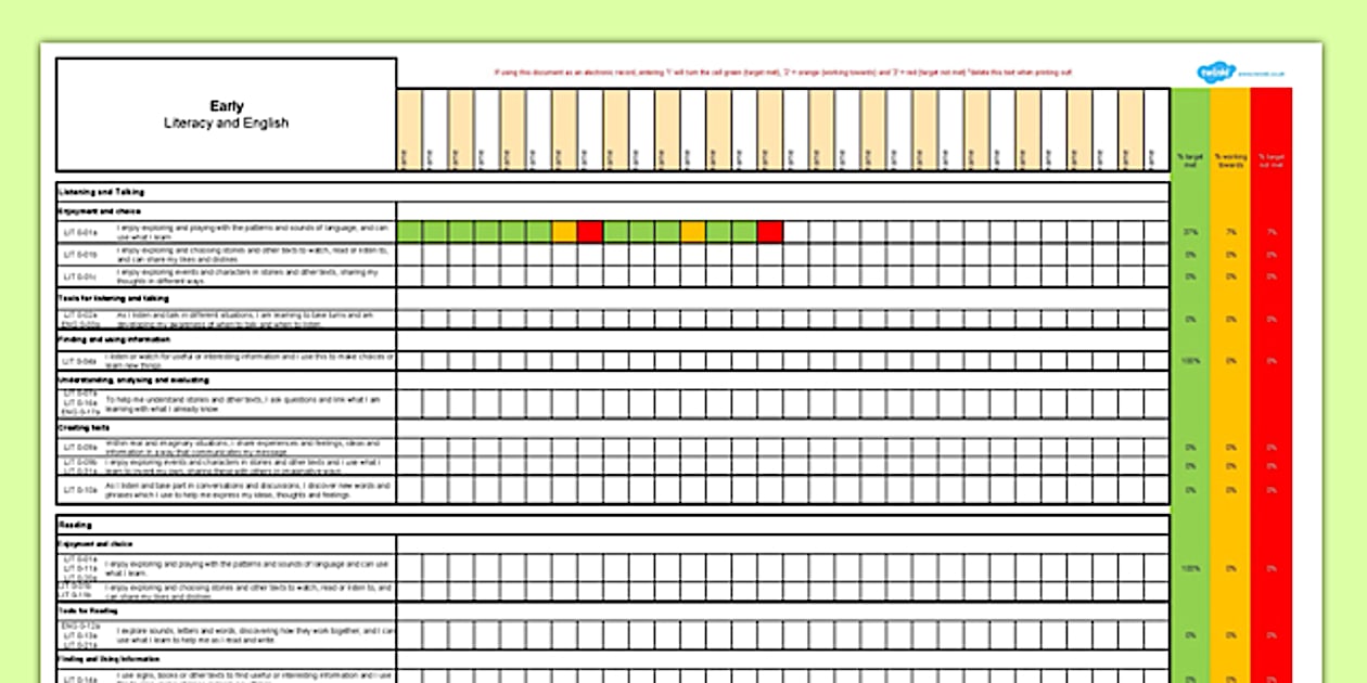 Scottish Curriculum for Excellence Early Literacy and English Assessment
