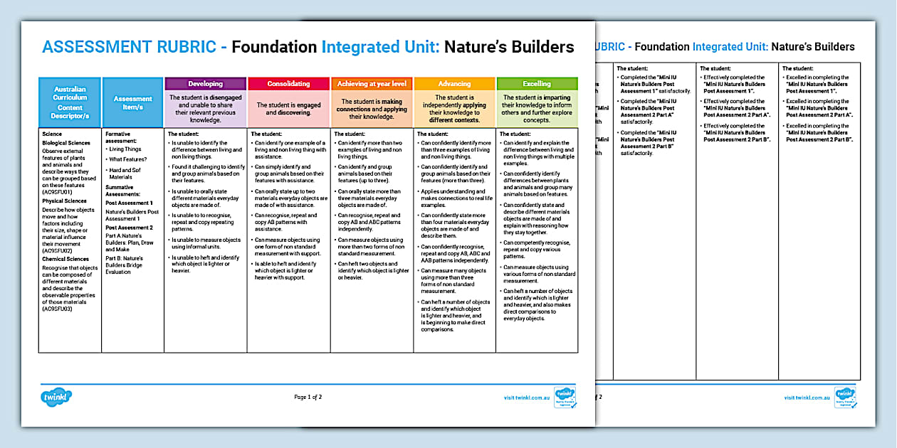 Mini IU Foundation Nature's Builders Assessment Rubric