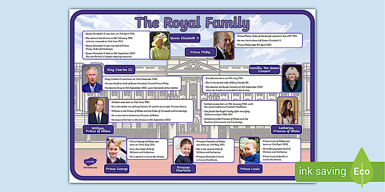 Royal Family Large Information Poster A2 (teacher made)