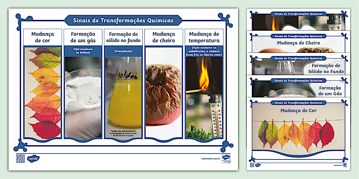 Sinais de transformações químicas Pôsteres - Twinkl