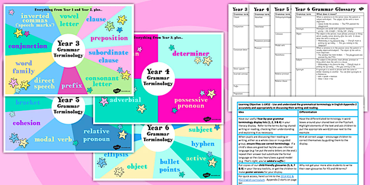 English Terminology KS2 Resource Pack (teacher made)