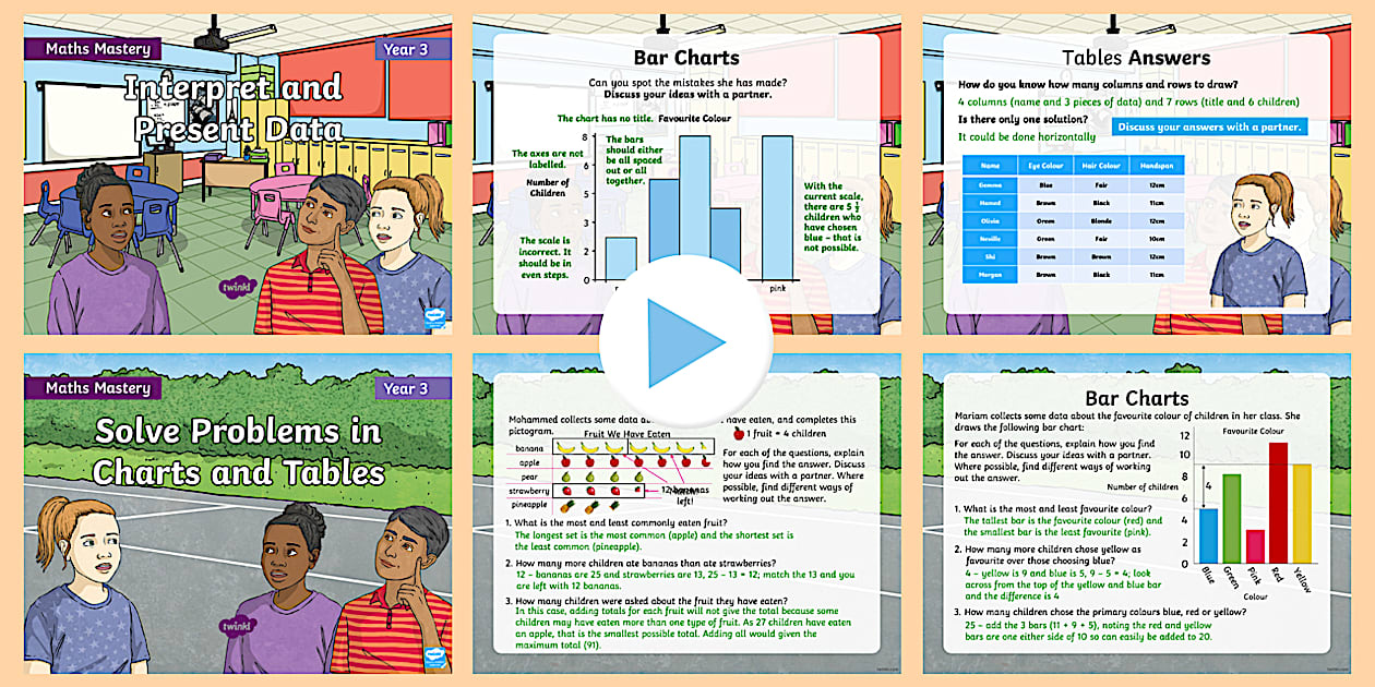 Year 3 Statistics Maths Mastery PowerPoints Resource Pack