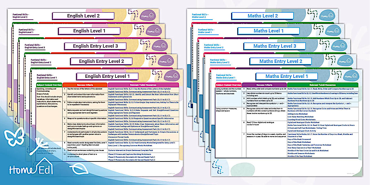 Functional Skills Curriculum Map (teacher made) - Twinkl
