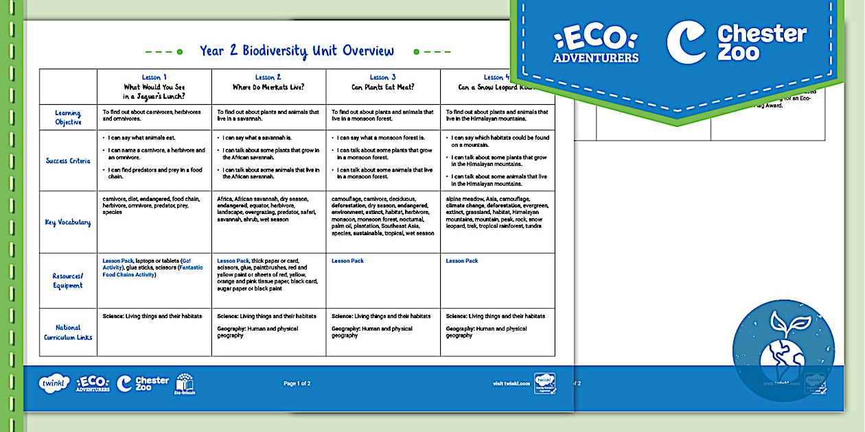 Year 2 Biodiversity: Unit Overview (teacher made) - Twinkl