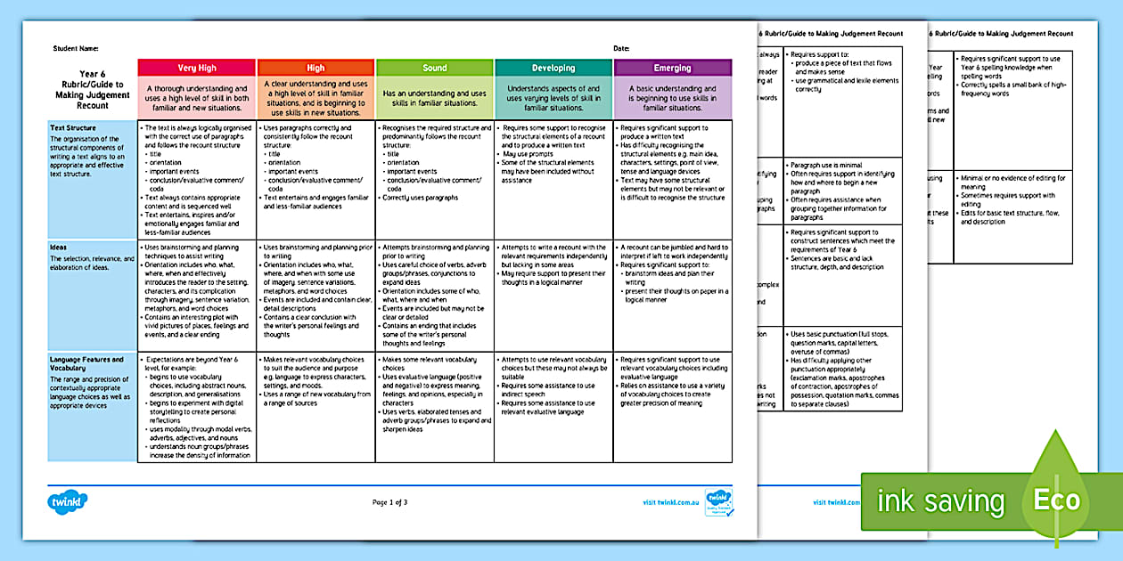Australian Curriculum Year 6 Recount Assessment Rubric/Guide to Making