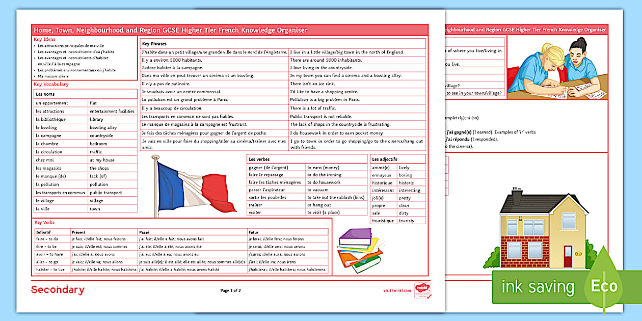 Home, Town, Neighbourhood and Region: Foundation Tier French Knowledge
