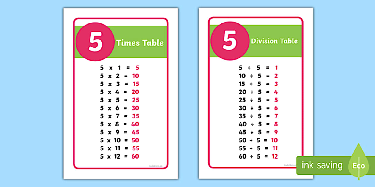5 Division and 5 Times Tables | Resource Pack (Teacher-Made)